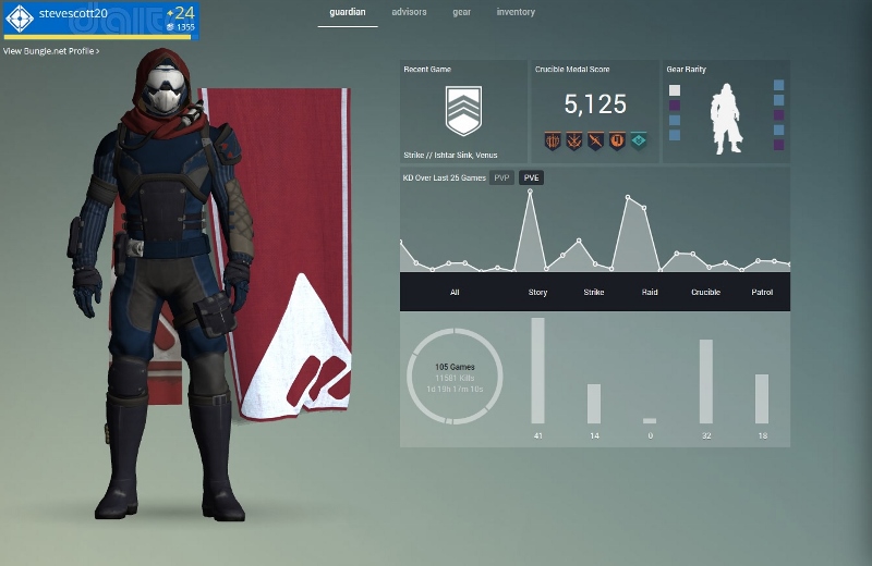 Official DVDTalk PS4 Destiny Clan - Daggers Of Destiny *** - Page 10 ...